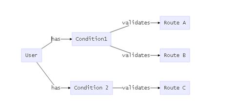 Python Using Py2neo To Get Nodes With Second Order Connections