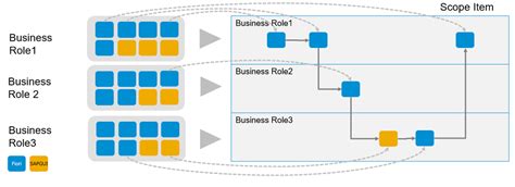 SAP Fiori Launchpad Objects Tools And Content Eva SAP Community