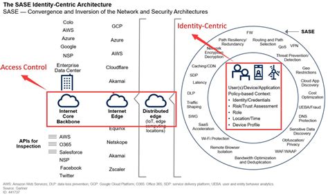 10 Nsfocus Inc A Global Network And Cyber Security Leader