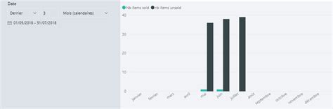 Date Slicer Does Not Filter Histogram Microsoft Fabric Community