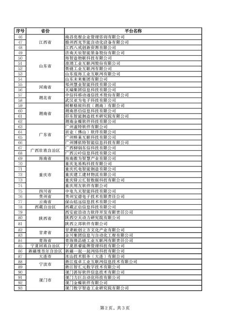第一批财政支持中小企业数字化转型试点入选平台公示名单 新闻资讯 中关村中慧先进制造产业联盟