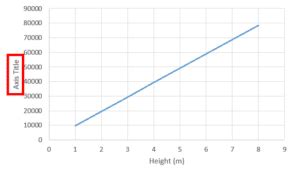 How To Add Axis Titles In Excel Easy Ways