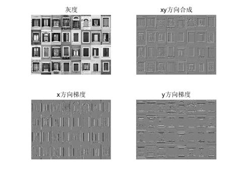 [cv 从零开始] 1 图像梯度 知乎
