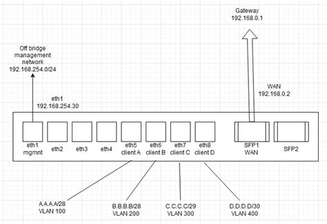 Need Help With Vlan Config Beginner Basics Mikrotik Community Forum