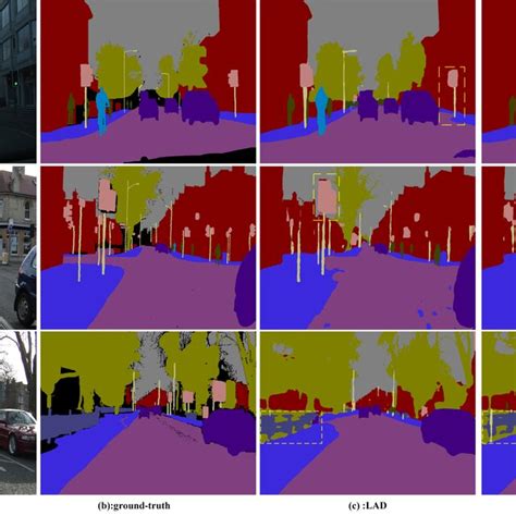 Visual Comparison Against Cgnet[38] Dabnet[36] On Cityscapes Download Scientific Diagram