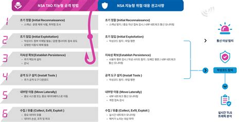 Our Technology 씨큐비스타