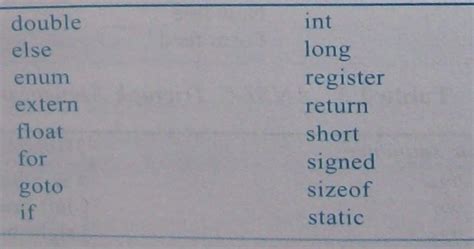 C C Tutorial C Language C Programming Keywords And Identifiers