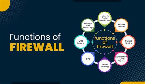 What Are The Functions Of Firewall Best Explained 2025