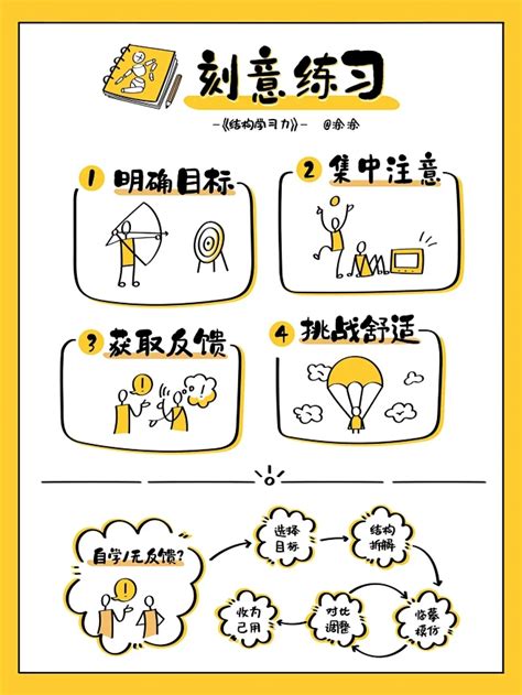 视觉笔记 结构化思考高效学习插画汇总！ 花瓣网