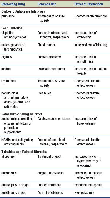 Diuretics Basicmedical Key Diuretics Basicmedical Key