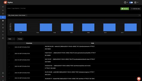Kubernetes Logging Set Up K8s Log Monitoring With Opentelemetry Signoz