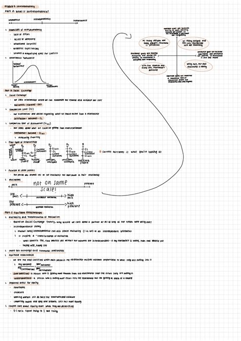 Notes On Interdependency Pt 1 Module 5 Interdependency Part A What Is Interdependency