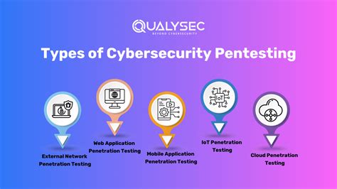 Cyber Security Penetration Testing Cybersecurity In Pen Testing