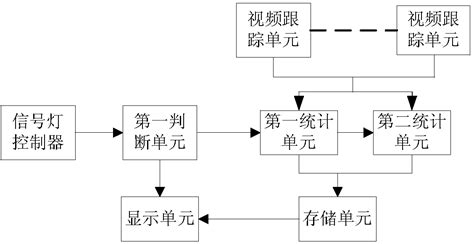 System And Method Capable Of Monitoring Intersection Signal Control