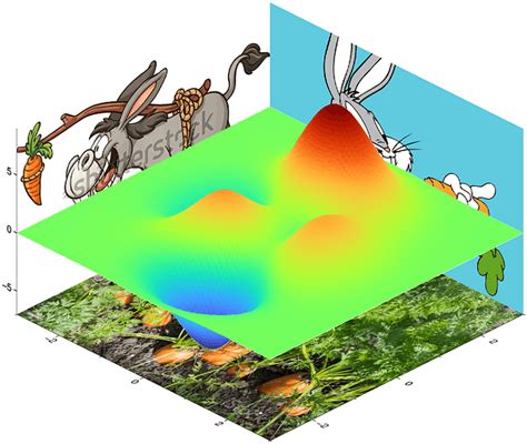 plot on the sides of a cube showcase gmt community forum