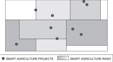 3 conceptual representation of the overlapping phase download