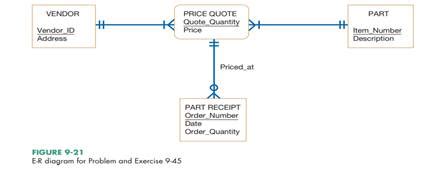 Solved Consider The E R Diagram Of Figure A Transform This E R Answer