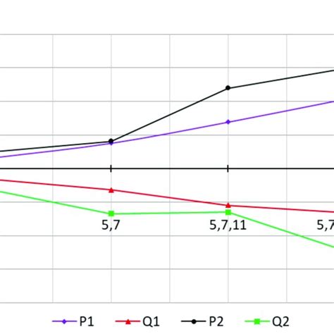 The Dependences Of The Relative Metering Error For Active And Reactive
