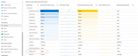 Where To Find Connection Logs For Azure Blob Storage Sftp Microsoft Qanda
