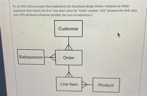 Solved For An Xml Data Structure That Implements The