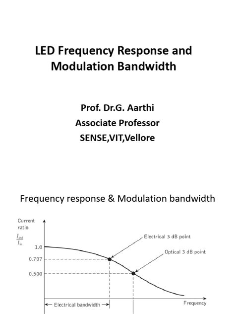 10 Led Modulation Bandwidth 12 09 2024 Pdf Bandwidth Signal Processing Decibel