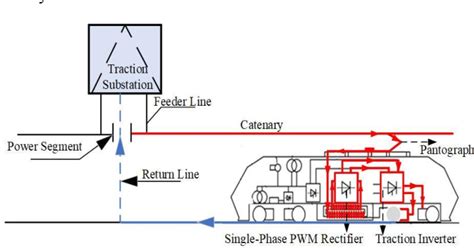 Figure 1 From Feature Fusion Based On Locally Linear Embedding In Fault