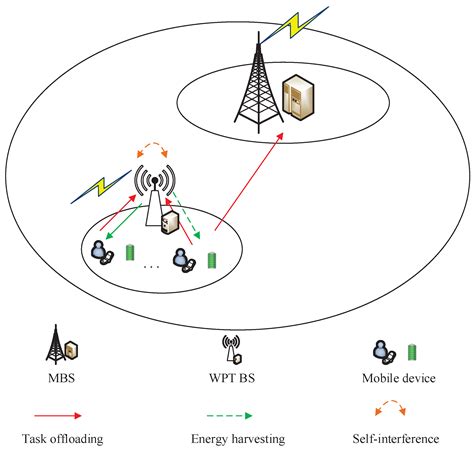 Resource Allocation And Computation Offloading For Wireless Powered Mobile Edge Computing