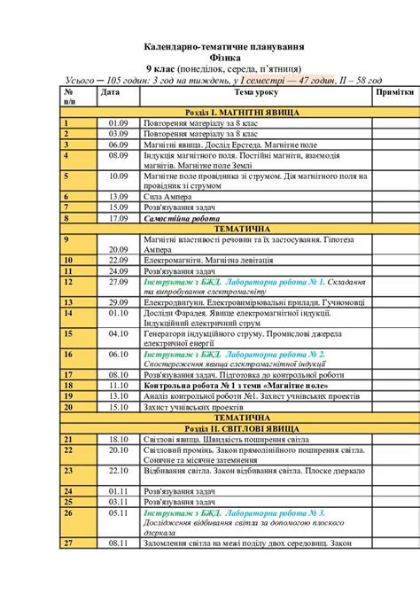 Календарно тематичне планування з фізики 9 клас І семестр Інші методичні матеріали Фізика
