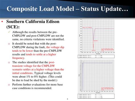 Ppt Composite Load Model Implementation Update Powerpoint Presentation Id4305329