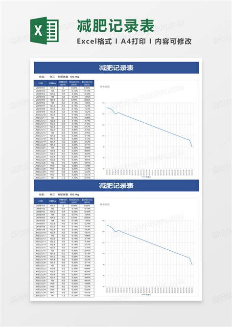 减肥记录表Excel模板下载 熊猫办公