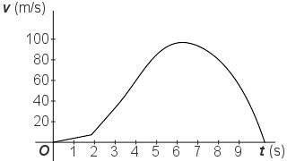 Average Acceleration Definition Formula Examples And More Phyley