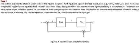 Solved Task For The Control System Shown In Fig C S Chegg