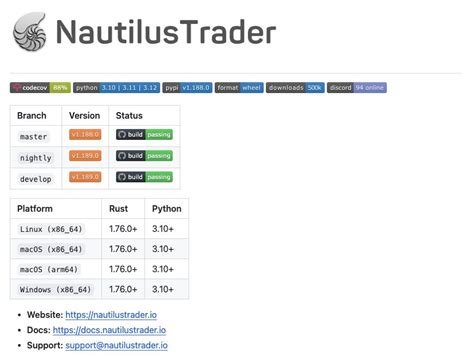 Backtest Trading Strategies On Historical Data Then Deploy Those Same