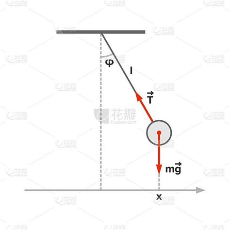具有速度和加速度矢量的摆 数学