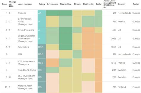 Proud And Happy To Be Ranked 1 Again Daniel Dehn