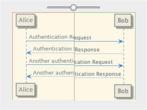 Generated Images Are Different Between Linux And MacOS Issue Plantuml Plantuml GitHub