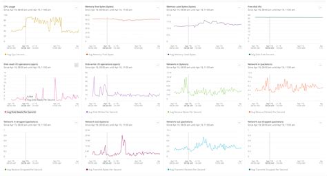 Fluentbit 190 Appears To Cause High Cpu Utilisation On Iis Web Server Possibly · Issue 5327
