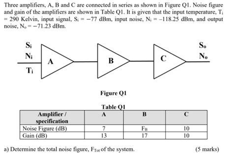 Solved Three Amplifiers A B And C Are Connected In Series Chegg Com