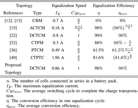 Figure 1 From A Cell To Cell Battery Equalizer With Zero Current Switching And Zero Voltage Gap