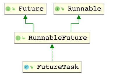 Java实现futuretask的示例详解java脚本之家