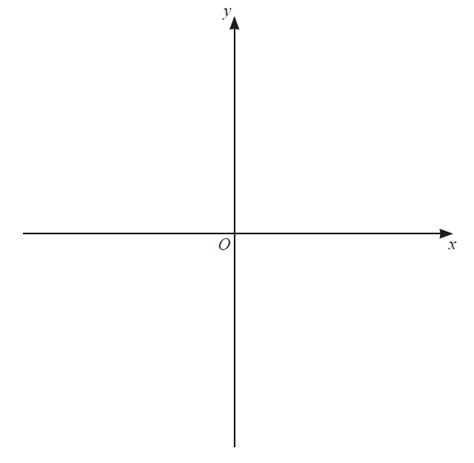 Equations Inequalities And Graphs Cambridge Cie Igcse Additional Maths Exam Questions