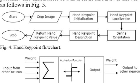 figure 1 from design of sibi sign language recognition using artificial