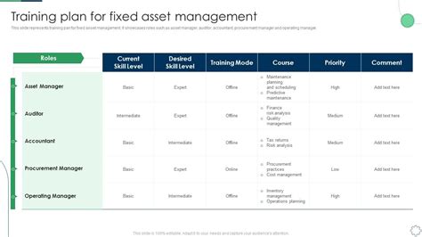 Training Plan For Fixed Asset Management Deploying Fixed Asset Management Framework Ppt Powerpoint