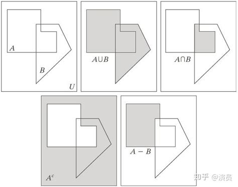 数字图像处理学习笔记——数学基础 知乎 数字图像处理学习笔记——数学基础 知乎