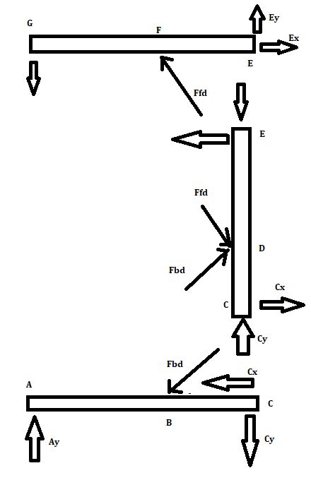 Consider The Frame Shown In The Figure Suppose That F 1 6 Kn A