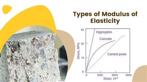 Modulus Of Elasticity Of Concrete Static Dynamic Types Definecivil