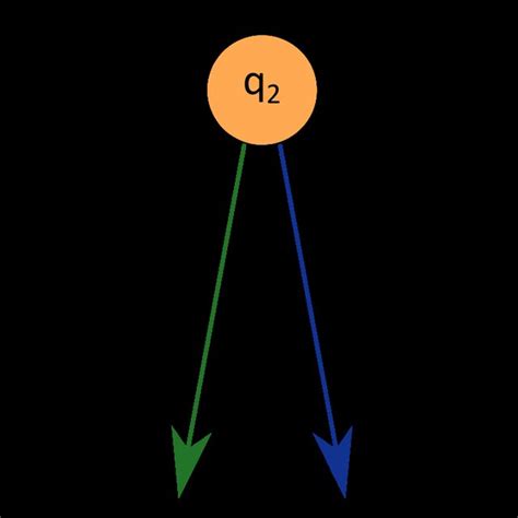 Three Automata Coupled By Synchronous Transitions Assuming Pa And Pb