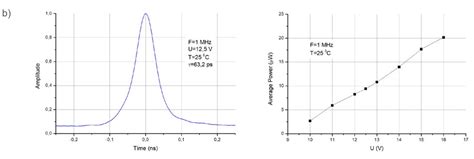 Pld Ps Sync Short Pulse Laser Diode Driver Evolase Oy