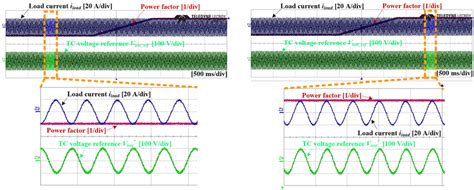 experimental results for the dc offset control a dc offset 7 a 0