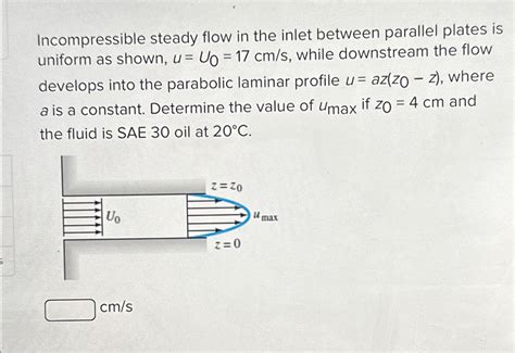 Solved Incompressible Steady Flow In The Inlet Between
